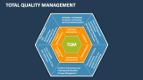 Total Quality Management Template for PowerPoint and Google Slides ...