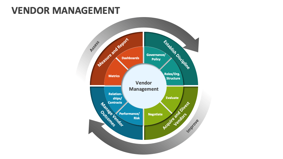 Vendor Management Template for PowerPoint and Google Slides - PPT Slides