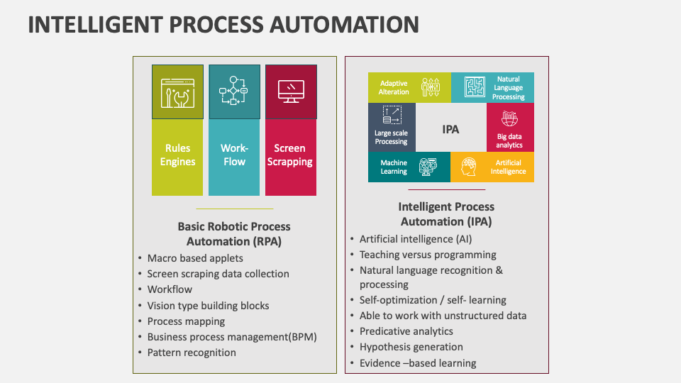 Intelligent Process Automation PowerPoint and Google Slides Template ...