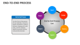 End-to-End Process Template for PowerPoint and Google Slides - PPT Slides