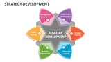 Strategy Development Template for PowerPoint and Google Slides - PPT Slides
