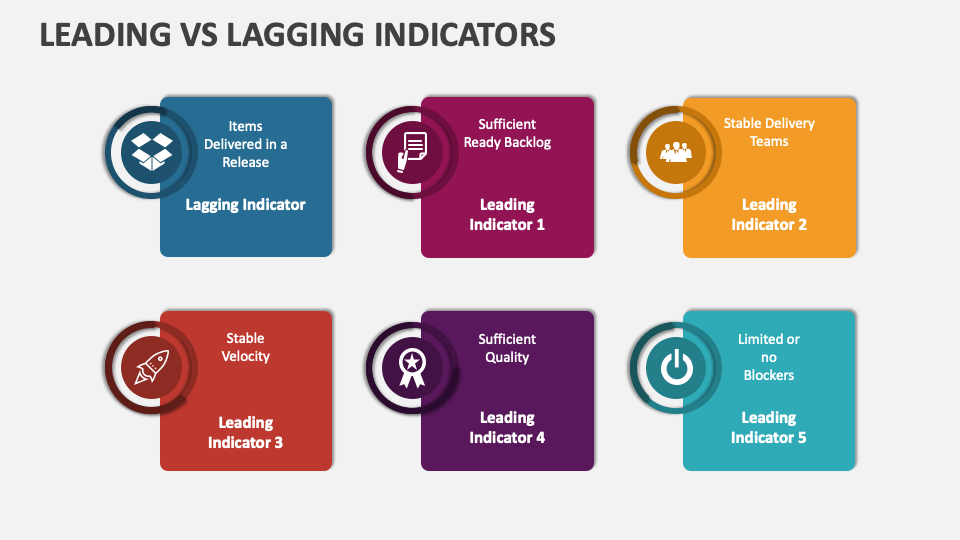 Leading Vs Lagging Indicators Template for PowerPoint and Google Slides ...