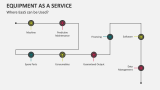 Equipment as a Service Template for Google Slides and PowerPoint - PPT ...