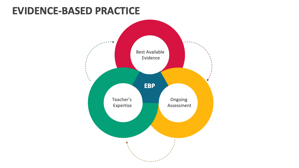 Evidence-Based Practice Template for PowerPoint and Google Slides - PPT ...