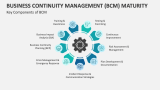 Business Continuity Management (BCM) Maturity Template for Google ...