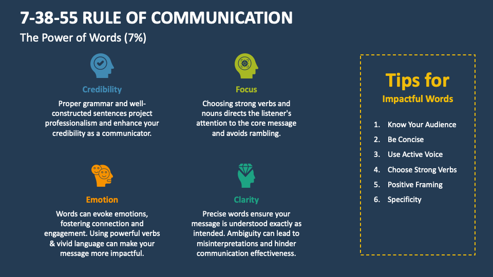 7-38-55 Rule of Communication Template for Google Slides and PowerPoint ...