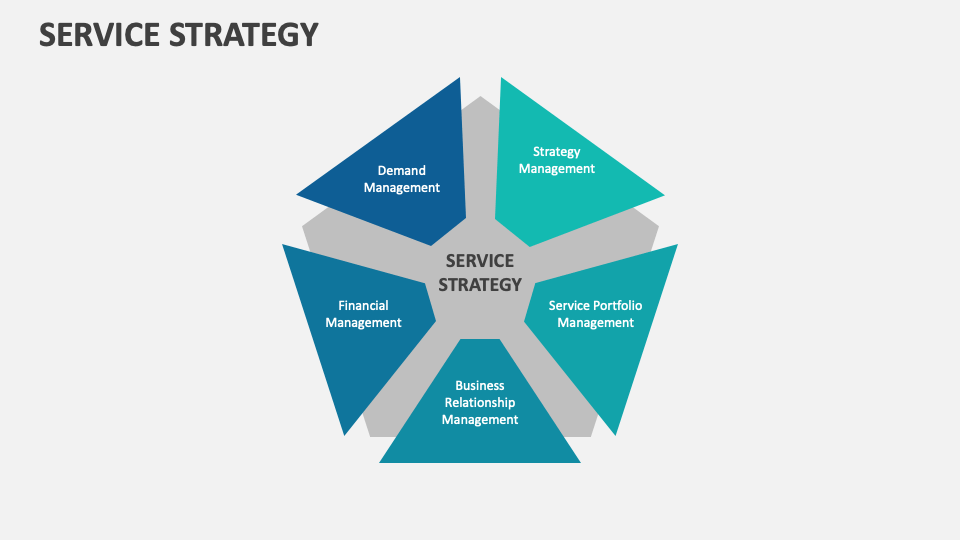 Service Strategy Template for PowerPoint and Google Slides - PPT Slides
