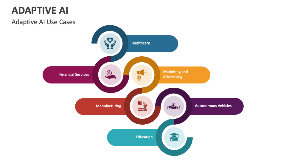 Adaptive AI PowerPoint and Google Slides Template - PPT Slides