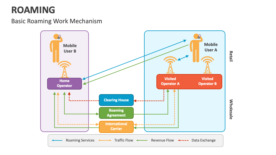 Roaming PowerPoint and Google Slides Template - PPT Slides