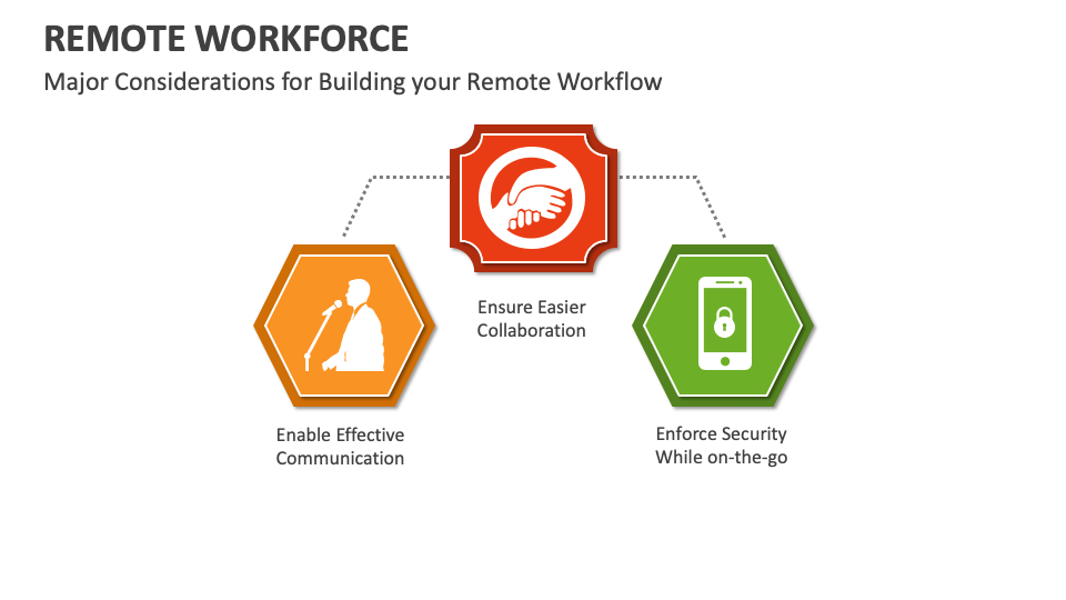 Remote Workforce Template for PowerPoint and Google Slides - PPT Slides