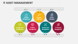 IT Asset Management PowerPoint and Google Slides Template - PPT Slides