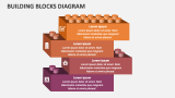 Building Blocks Diagram for Google Slides and PowerPoint - PPT Slides