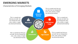 Emerging Markets PowerPoint and Google Slides Template - PPT Slides