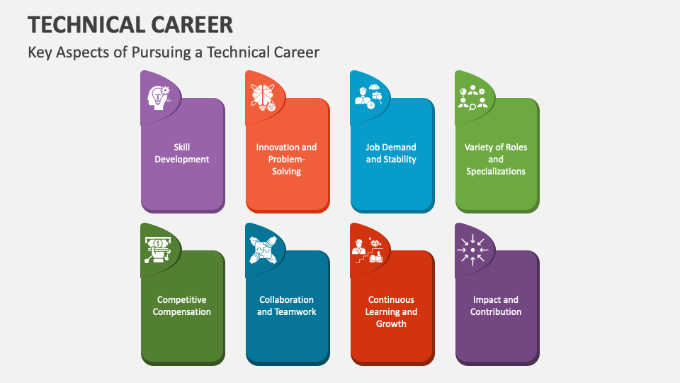 Technical Career PowerPoint and Google Slides Template - PPT Slides
