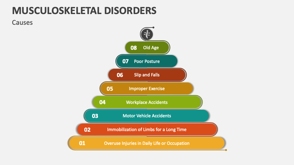 Musculoskeletal Disorders PowerPoint and Google Slides Template - PPT Slides