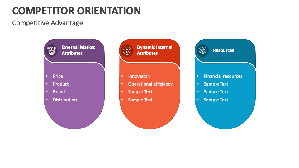 Competitor Orientation PowerPoint and Google Slides Template - PPT Slides