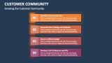 Customer Community PowerPoint and Google Slides Template - PPT Slides