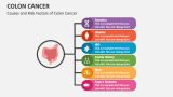 Colon Cancer PowerPoint and Google Slides Template - PPT Slides