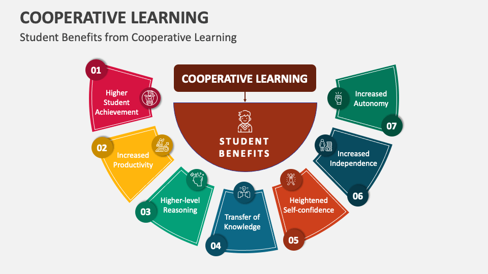 Cooperative Learning PowerPoint and Google Slides Template - PPT Slides