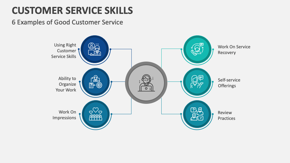 Customer Service Skills Template for PowerPoint and Google Slides - PPT ...