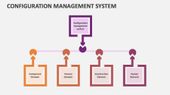 Configuration Management System Template for PowerPoint and Google ...