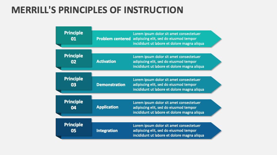 Merill's Principles of Instruction Template for PowerPoint and Google ...