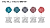 Who What When Where Why PowerPoint and Google Slides Template - PPT Slides