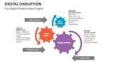 Digital Disruption Template for PowerPoint and Google Slides - PPT Slides