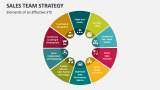 Sales Team Strategy PowerPoint and Google Slides Template - PPT Slides