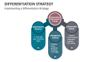 Differentiation Strategy Template for PowerPoint and Google Slides ...
