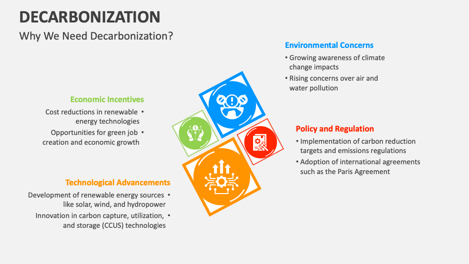 Decarbonization Template for Google Slides and PowerPoint - PPT Slides
