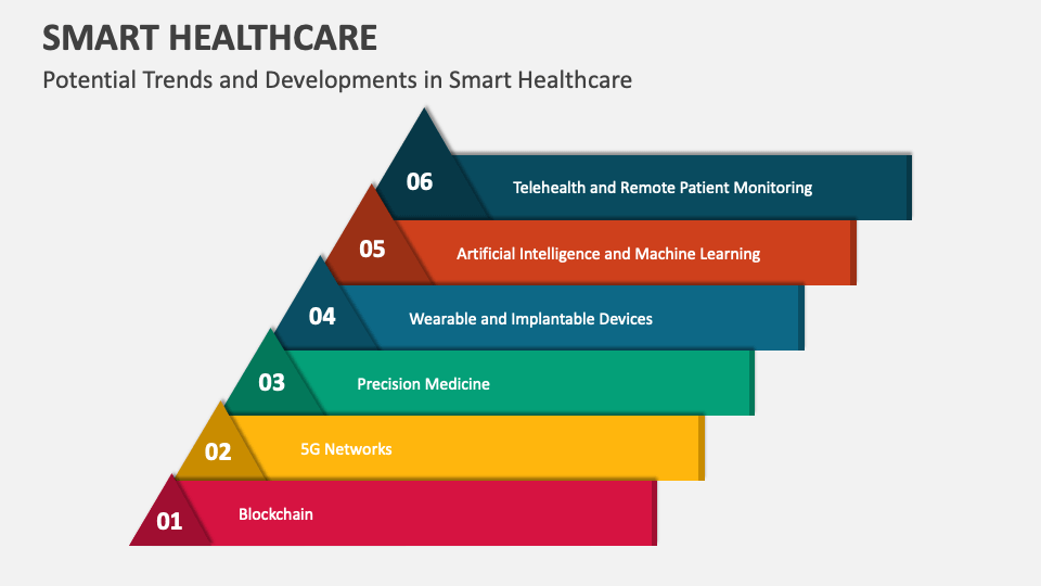 Smart Healthcare PowerPoint and Google Slides Template - PPT Slides