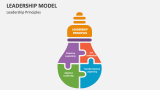 Leadership Model Template for PowerPoint and Google Slides - PPT Slides