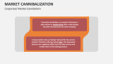 Market Cannibalization Template for PowerPoint and Google Slides - PPT ...