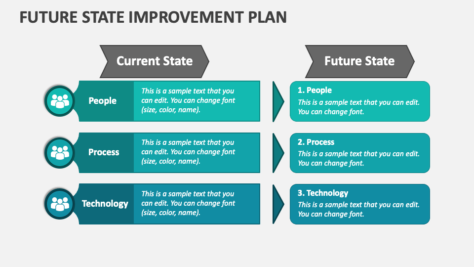 Future State Improvement Plan PowerPoint and Google Slides Template ...