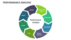 Performance Analysis Template for PowerPoint and Google Slides - PPT Slides