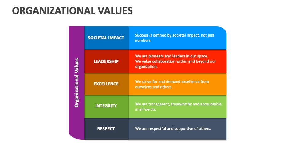 Organizational Values Template for PowerPoint and Google Slides - PPT Slides