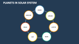 Planets in Solar System Template for PowerPoint and Google Slides - PPT ...
