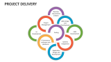 Project Delivery Template for PowerPoint and Google Slides - PPT Slides