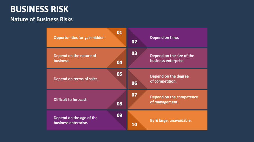 Business Risk PowerPoint and Google Slides Template - PPT Slides