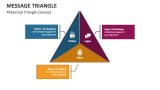 Message Triangle PowerPoint and Google Slides Template - PPT Slides