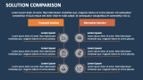 Solution Comparison Template for Google Slides and PowerPoint - PPT Slides