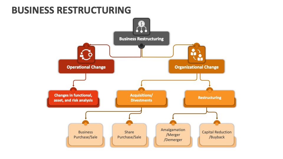 Business Restructuring PowerPoint and Google Slides Template - PPT Slides