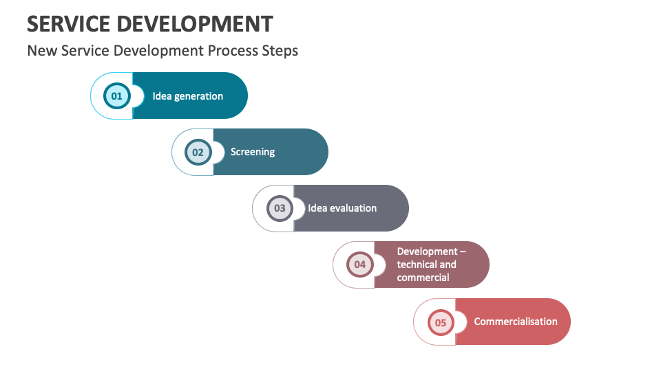 Service Development Template for PowerPoint and Google Slides - PPT Slides