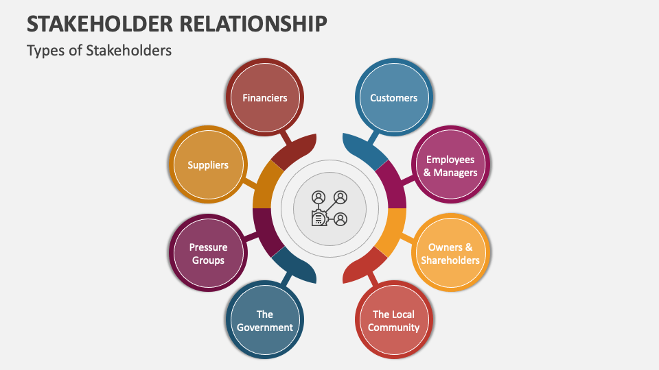 Stakeholder Relationship PowerPoint and Google Slides Template - PPT Slides