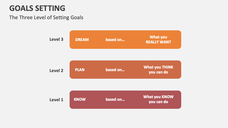 Goals Setting Template for PowerPoint and Google Slides - PPT Slides
