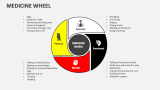 Medicine Wheel PowerPoint and Google Slides Template - PPT Slides