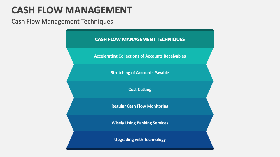Cash Flow Management PowerPoint and Google Slides Template - PPT Slides