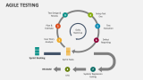Agile Testing PowerPoint and Google Slides Template - PPT Slides