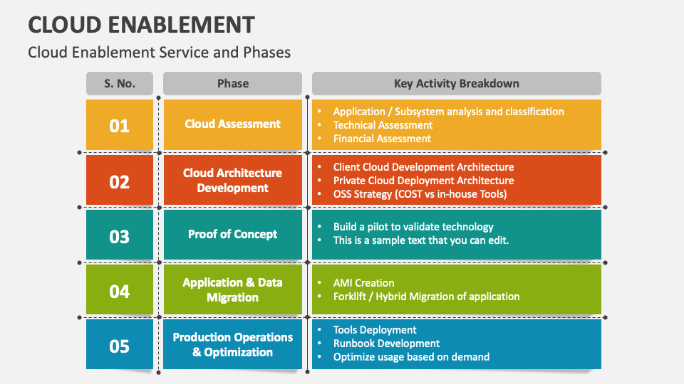 Cloud Enablement PowerPoint and Google Slides Template - PPT Slides